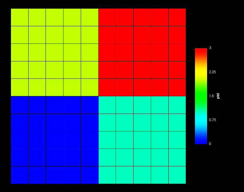 GridPartitioner | BlackBear